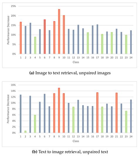 J Imaging Free Full Text A Framework For Enabling Unpaired Multi Modal Learning For Deep