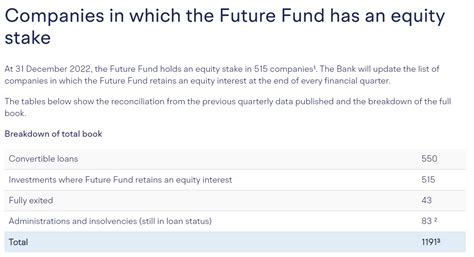 Future Fund 2 Years In