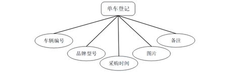 计算机毕业设计springboot校园共享单车系统的设计与实现 基于spring Boot的校园共享自行车管理系统开发与应用 Spring Boot框架下的校园共享单车信息化管理平台设计 Csdn博客