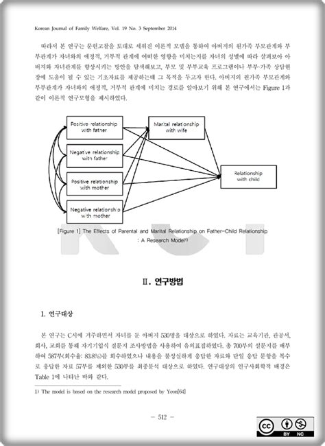 아버지의 원가족 부모관계와 부부관계가 자녀와의 관계에 미치는 영향