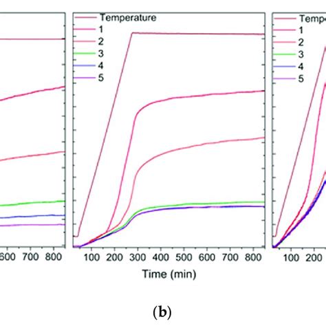 Kinetics And Quantitative Measurement Of Hydrogen Release And Uptake