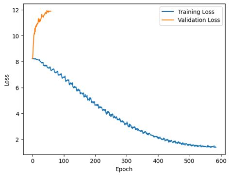 For My Training Loss Vs Validation Loss Plot Why Does My Validation