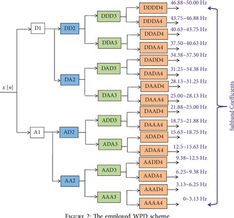 figure 1 from the ensemble machine learning based classification of