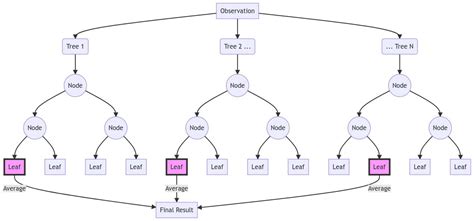 scikit learn models — scalecast examples 0 0 1 documentation