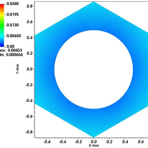Dns Mesh Size Left Compared With The Kolmogorov Length Scale Obtained Download Scientific