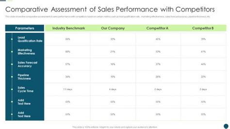 Automation Assessment Powerpoint Presentation And Slides Slideteam