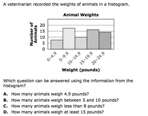 Histogram Practice Worksheet Histogram Example
