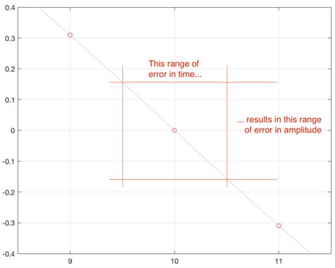 Jitter Part Sampling Jitter Earfluff And Eyecandy
