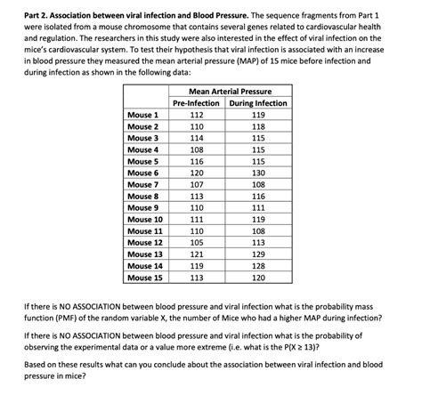 Part 1 Isolating Dna Reads From Protein Coding