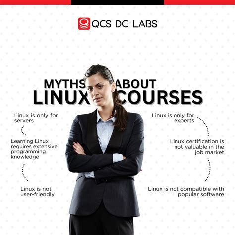 Linux Courses For Beginners Quasher Yasmeen Hussain Posted On The Topic Linkedin