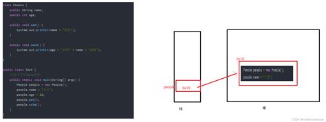 Java类和对象基础 Csdn博客 Java类和对象基础 Csdn博客