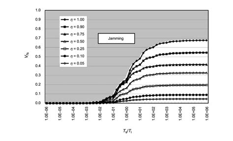 Fiber Volume Fraction Of Stitch Yarn Versus The Stitch To Inserted Yarn