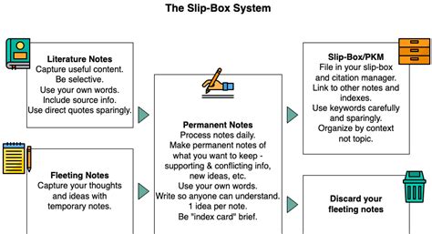 Book Summary Reap The Rewards Of Taking Smarter Notes Don Tebbe