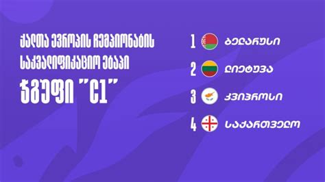 ევროპის ჩემპიონატის საკვალიფიკაციო ეტაპზე ქალთა ნაკრების მეტოქეები ცნობილია