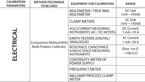 Electrical Calibration Sti