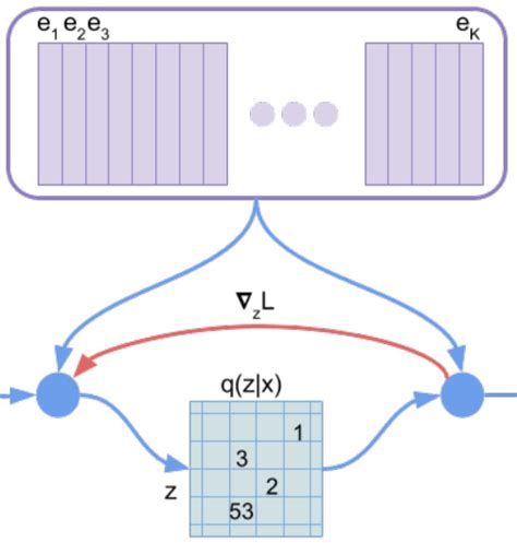 【論文解説tensorflowで実装】vq Vaeを理解する 楽しみながら学ぶ Ai 入門