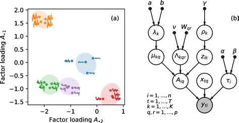 Figure 1 From Community Detection In Networks With Unobserved Edges