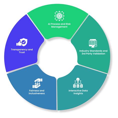 Responsible Ai Framework Climative