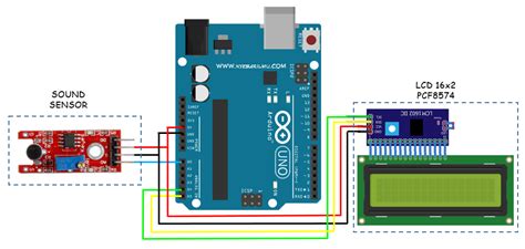 project arduino mempergunakan sound sensor atau sensor suara nyebarilmu