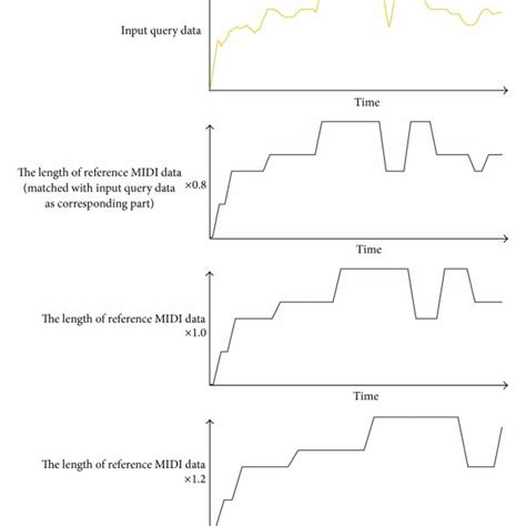 Example Of The Operation Of The Ls Algorithm Download Scientific Diagram