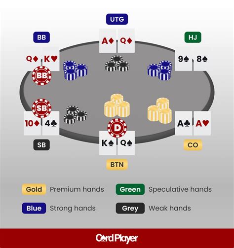 Starting Hands In Texas Holdem A Complete Guide And Chart Cardplayer