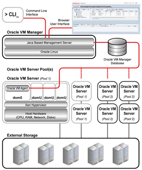 1 1 Oracle VM Overview