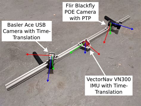 Online Multi Camera And Imu Calibration