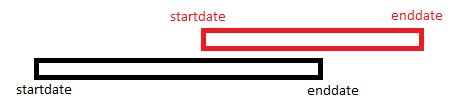 SQL Queries For Overlapping Time Periods On SQL Server