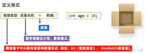 Java基础知识day01 Csdn博客 Java基础知识day01 Csdn博客