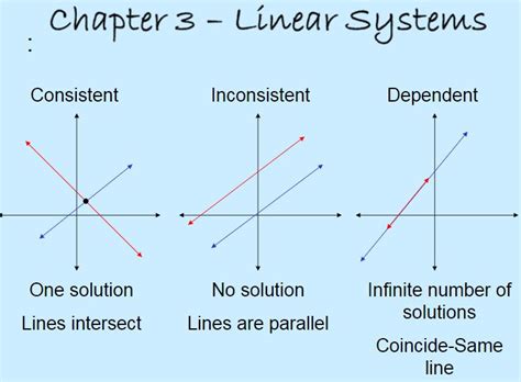 Classifying Solutions To Systems 9th Grade Quiz Wayground