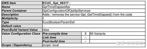 Autosar Mcal Gpt配置及使用 知乎