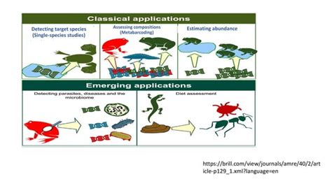 Edna Metabarcoding And Metagenomics In Discovery Of Microbial Strains