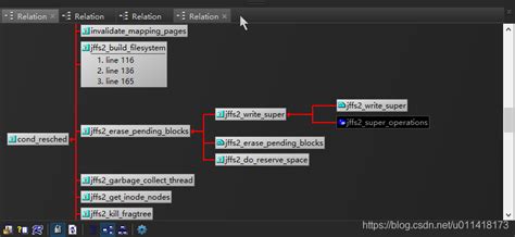 Sourceinsigt主题美化（仿vs黑色主题）和实用技巧总结source Insight美化 Csdn博客