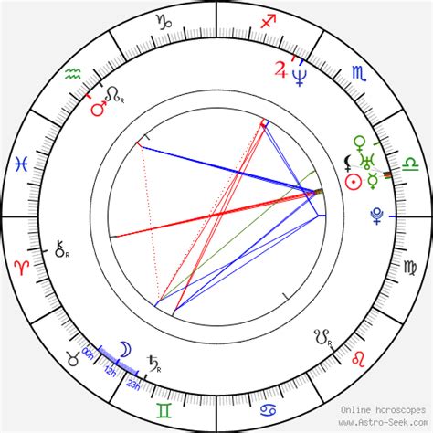 Birth Chart Of Emile Edwin Smith Astrology Horoscope