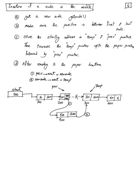 Solved 1 Design And Implement A Single Linked List With The Chegg Com