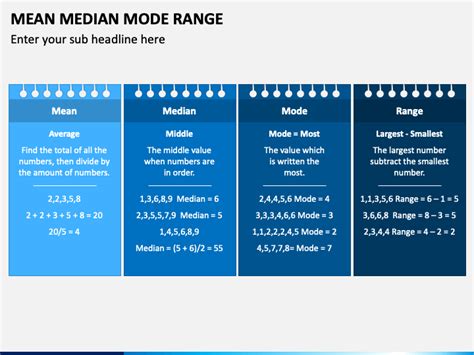 Mean Median Mode Range PowerPoint And Google Slides Template PPT Slides