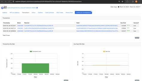 Blockchain Data Observability Bridging The Gap Between Data And