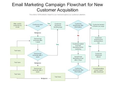 Email Marketing Flow Chart Template Prntbl Concejomunicipaldechinu Gov Co