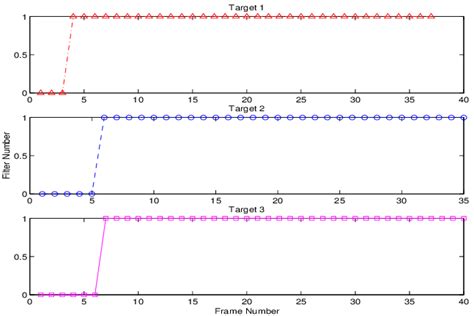 Single Step Filter Switch Over IR Clips Download Scientific Diagram