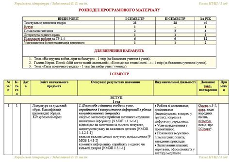 Календарне планування з ГР Українська література 8 клас НУШ Заболотний В В та ін 70 год