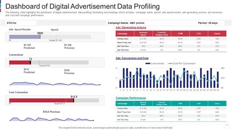 Data Profiling Powerpoint Ppt Template Bundles Presentation Graphics