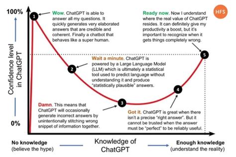 How Chatgpt Will Impact Labor Relations Labor Relations News And Analysis