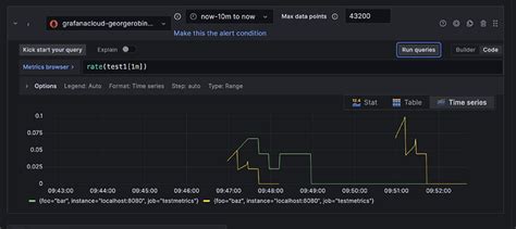 alert not sent for no data alerting grafana labs community forums