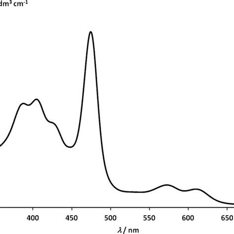Uvvis Spectrum Of Rh I Complex 7 Mn In Ethanol Download Scientific
