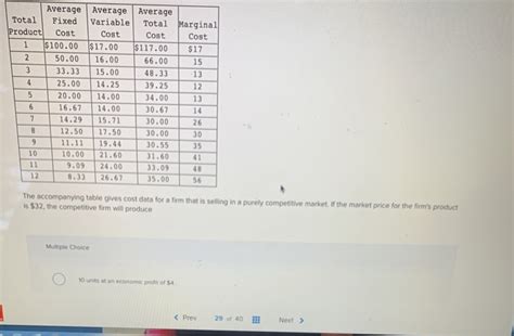 Solved 17 Average Average Average Total Fixed Variable