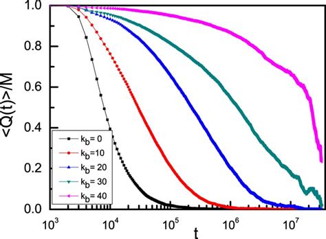 Glassy Dynamics Of Nanoparticles In Semiflexible Ring Polymer Nanocomposite Melts Scientific