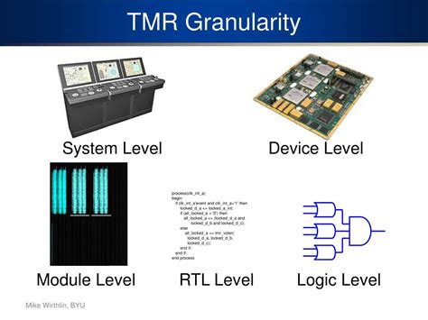 Ppt Bl Tmr And Mitigation Approaches For Fpgas Powerpoint