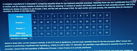 Solved A Computer Manufacturer Is Interested In Comparing Solved A Computer Manufacturer Is Interested In Comparing