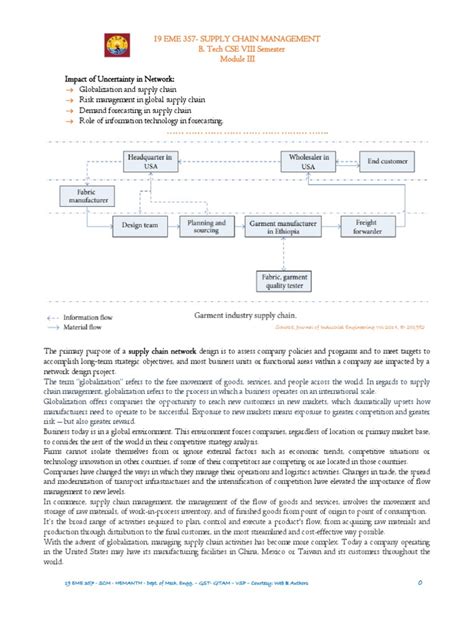 Scm Module Iii Pdf Pdf