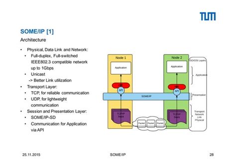 Scalable Service Oriented Middleware Over Ip
